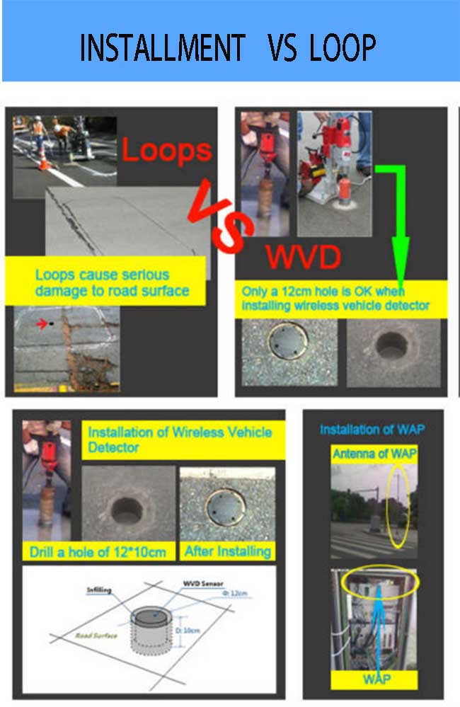 Wireless Sensors Traffic Light Sensor For Intelligent Transportation
