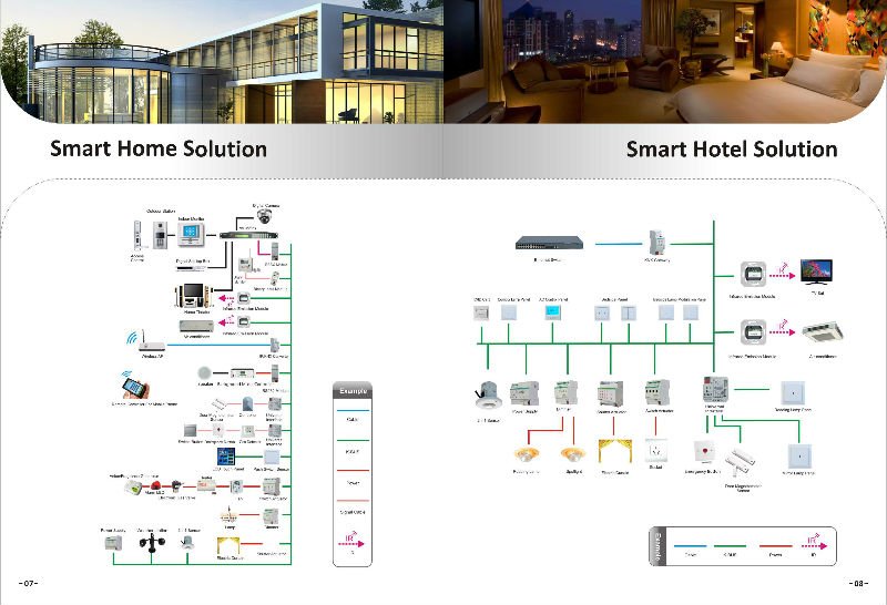 KNX 4-Fold Binary Input - Reliable EIB/KNX Power Consumption