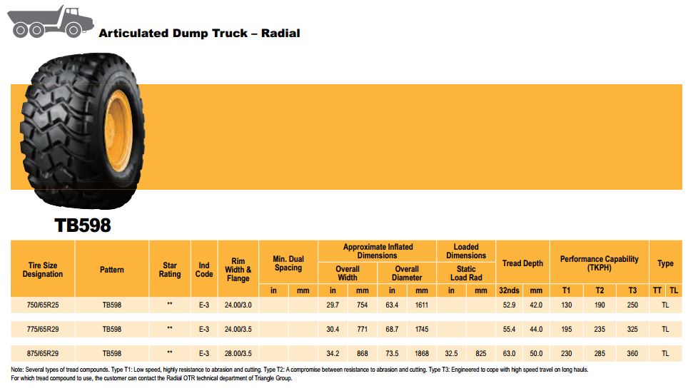 Triangle DUMP TRUCK TIRE 29.5R25 TB598S E-4 ISO9001