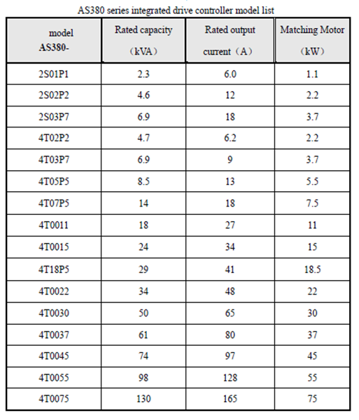 Elevator Integrated Controller AS380S for STEP - 1 Year Warranty, 380V/220V Voltage, Ideal for ...