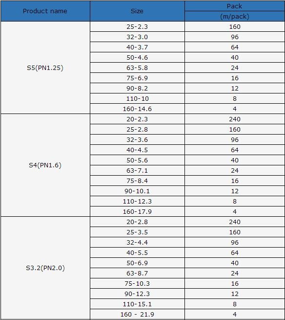 Plastic Popular Ppr Pipe Size Pn20 For Hot Water Buy Ppr Pipe Size