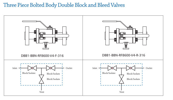 Sour Gas Service Stainless Steel Double Block Bleed Valve,Monoflange Block And Bleed Valve - Buy ...