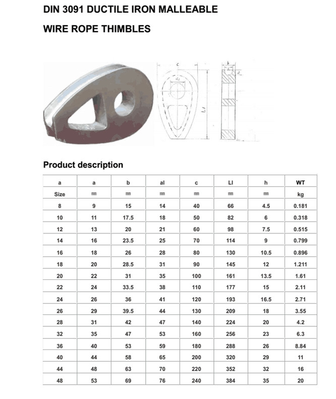 DIN3091 Type Wire Rope Thimbles - Ductile Iron, Galvanized Surface, Metric Sizes 8mm to 48mm for ...