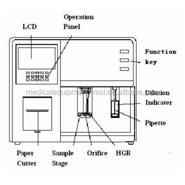 3-part Semi-automatic Hematology Analyzer/ Semi-auto Blood Cell Counter Price Mslba06-4 - Buy ...