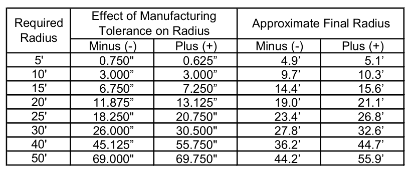 Beam And Column Load Tables For Unistrut P1000 And P1001, 45% OFF