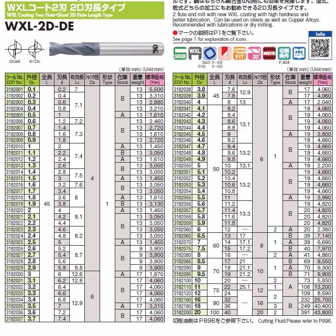 OSG WXL-2D-DE Carbide End Mills - High Quality & Affordability