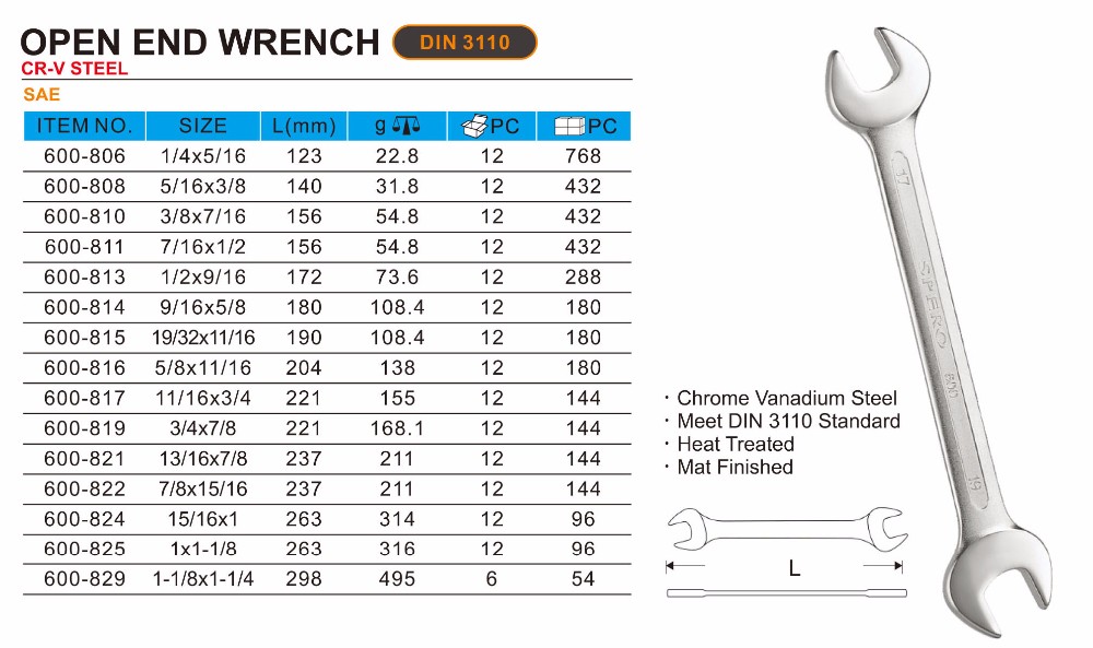 Spero Different Types Of Wrench Spanner Buy Spanner Different Types